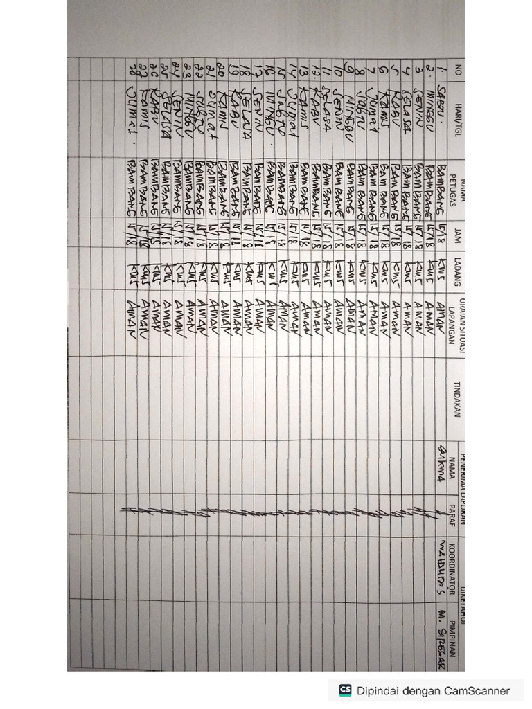 Patroli Api KM 5 | PDF