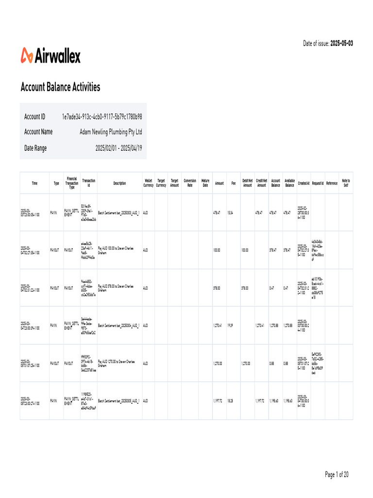Balance Activity Report 2025-05-03 | PDF | Australian Dollar | Payments