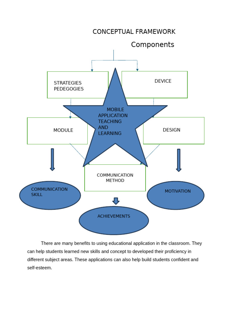 Benefits of Educational Apps in Classrooms | PDF