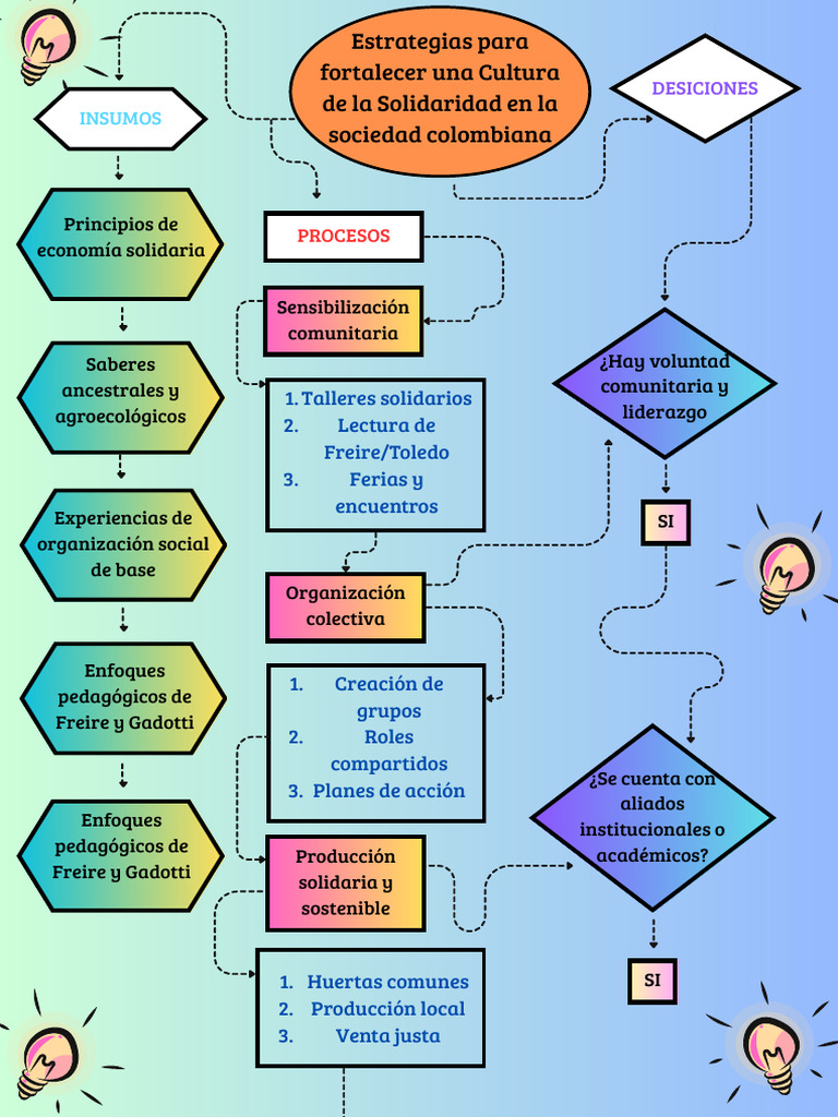 Mentefacto Procedimental | PDF | Psicología Social | Economias