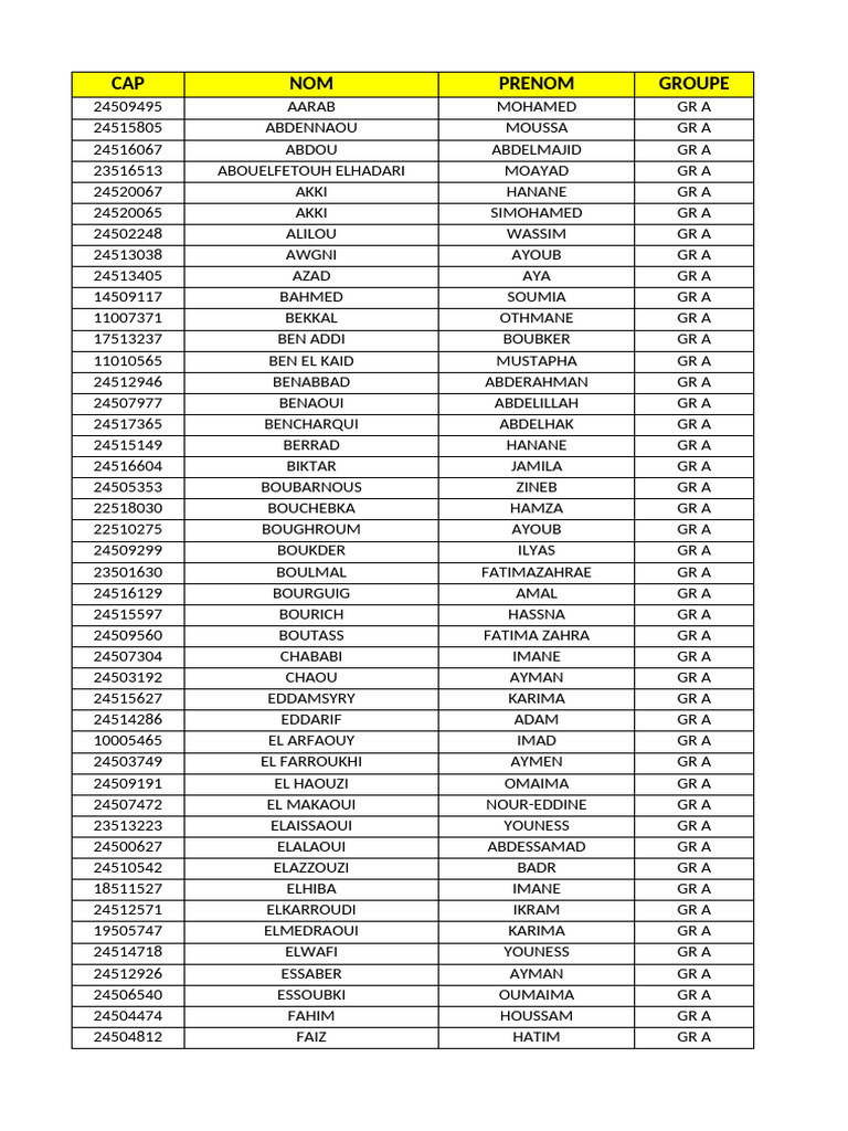 CAP NOM Prenom Groupe | PDF
