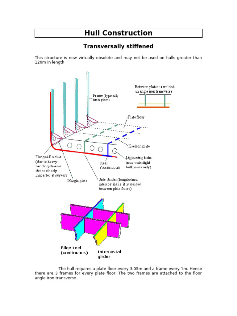 Hull Construction | PDF