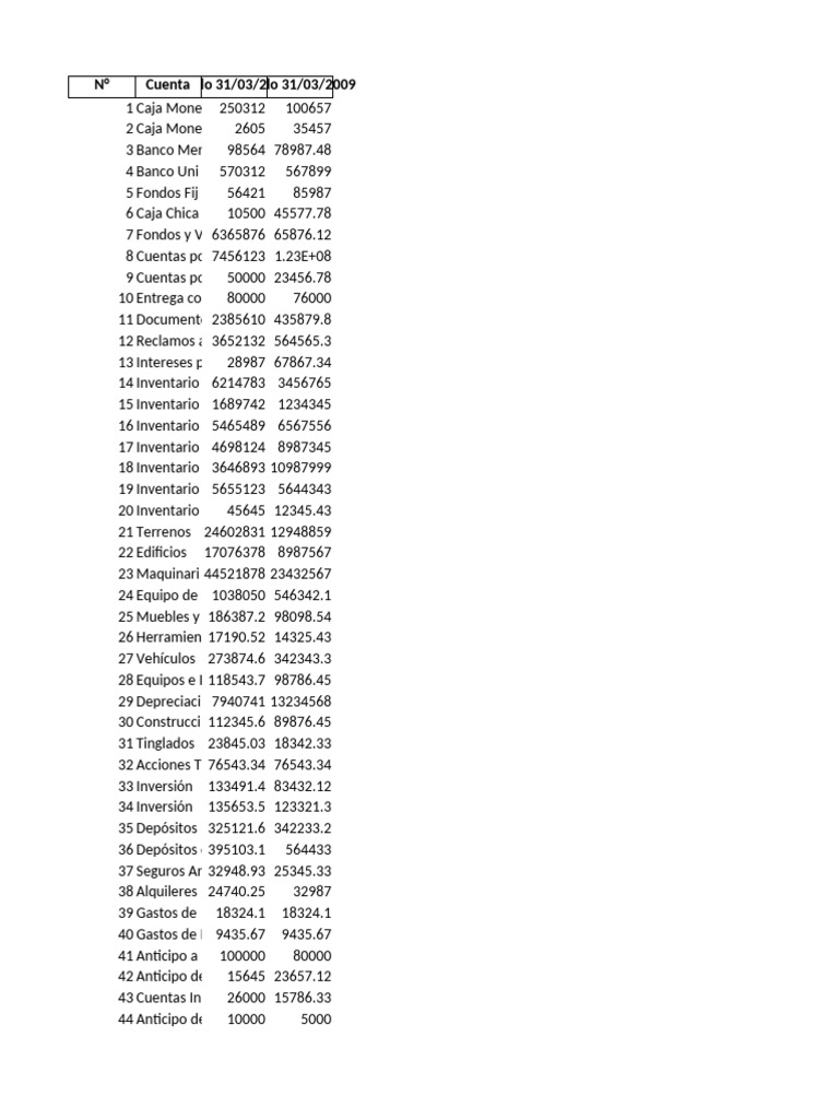 Balance General Comparativo 2008 2009 | PDF