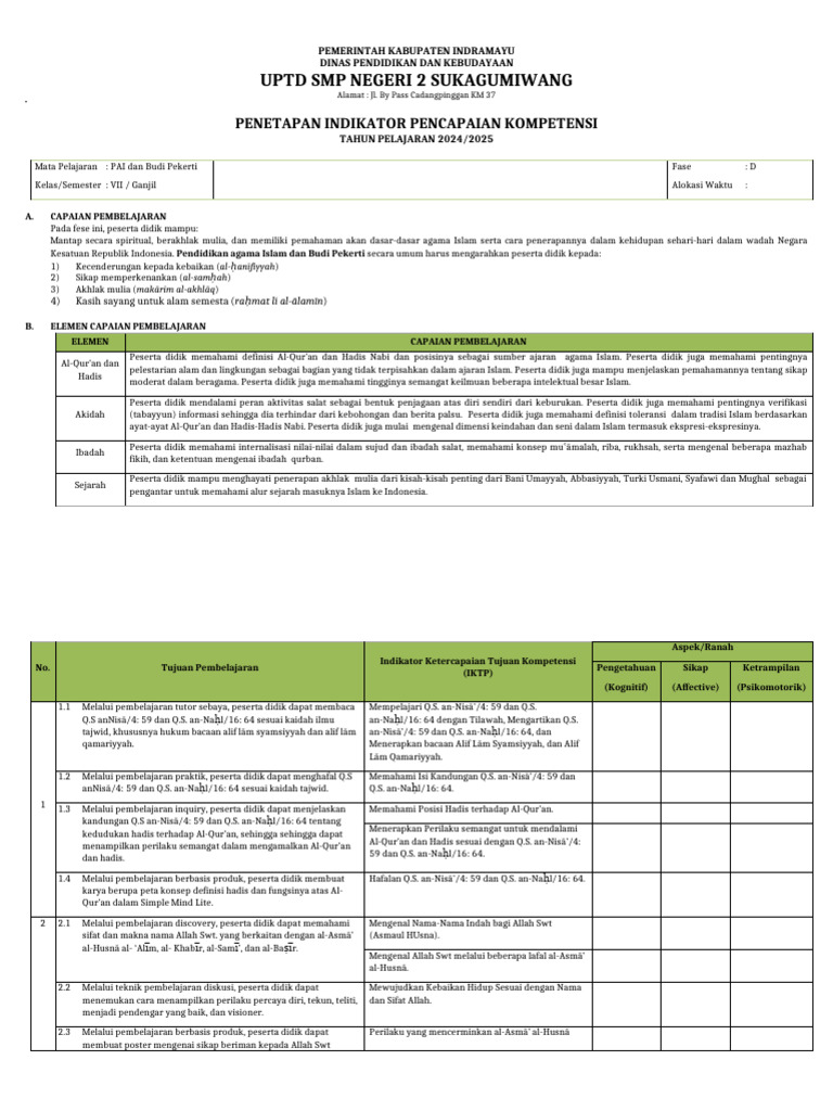 Penetapan Indikator Pencapaian Kompetensi | PDF