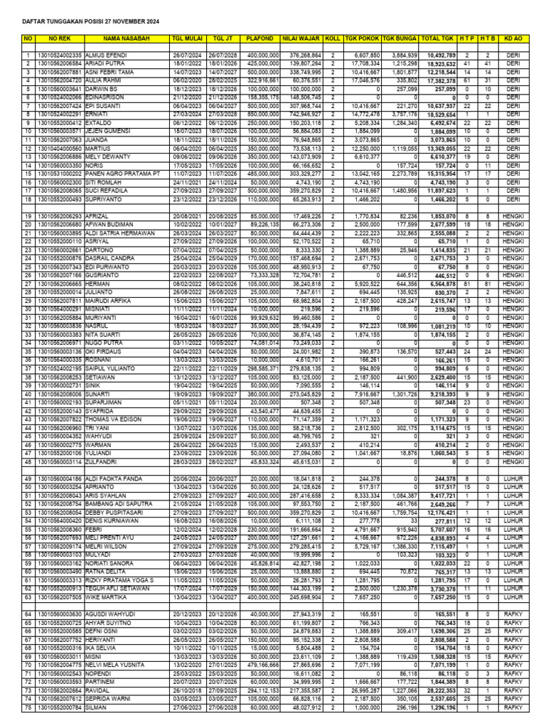 TGK 27 November 2024 | PDF