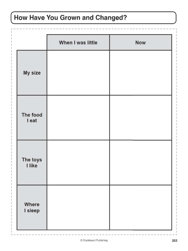 How Have You Grown and Changed | PDF
