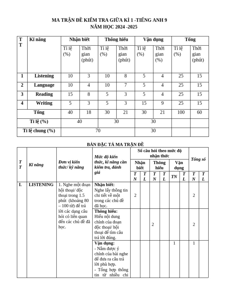 Đề Kiểm Tra Giữa Kì 1 - t.anh 9 | PDF