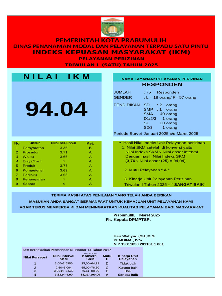 Form Hasil Ikm TW 1 2025 | PDF