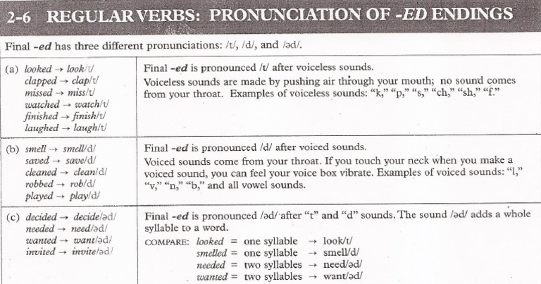 Pronunciation of ED Endings | PDF