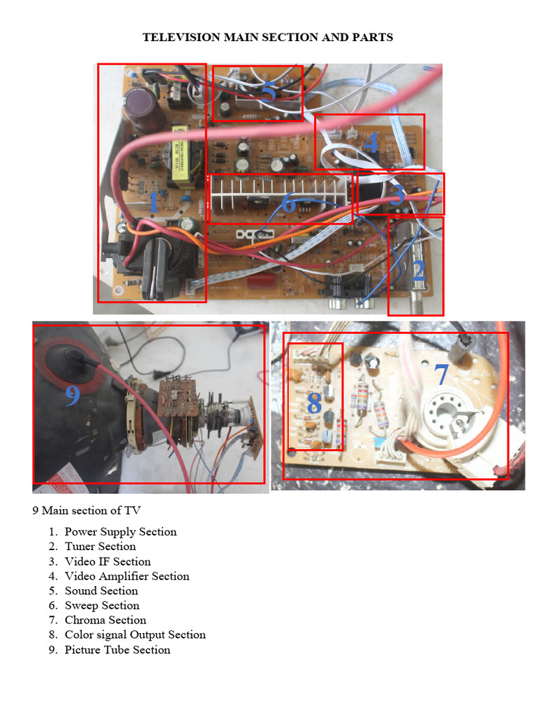 TV Main Sections and Parts Overview | PDF