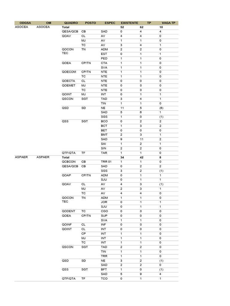 TLP - 07abr2025 | PDF