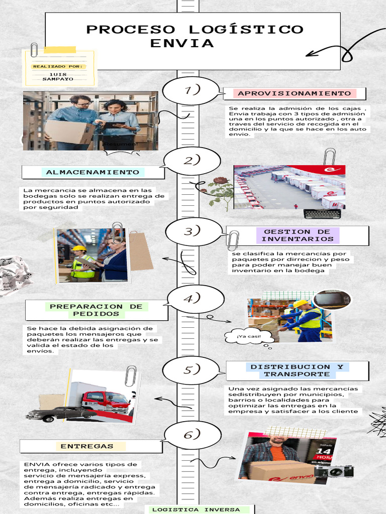 Mapa Logístico | PDF