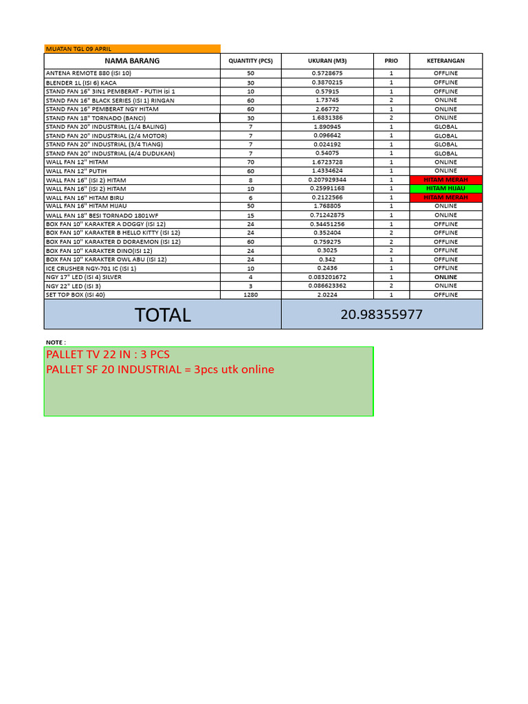 KUBIKASI 08 APRIL Exp ERA - XLSX - Google Sheets | PDF