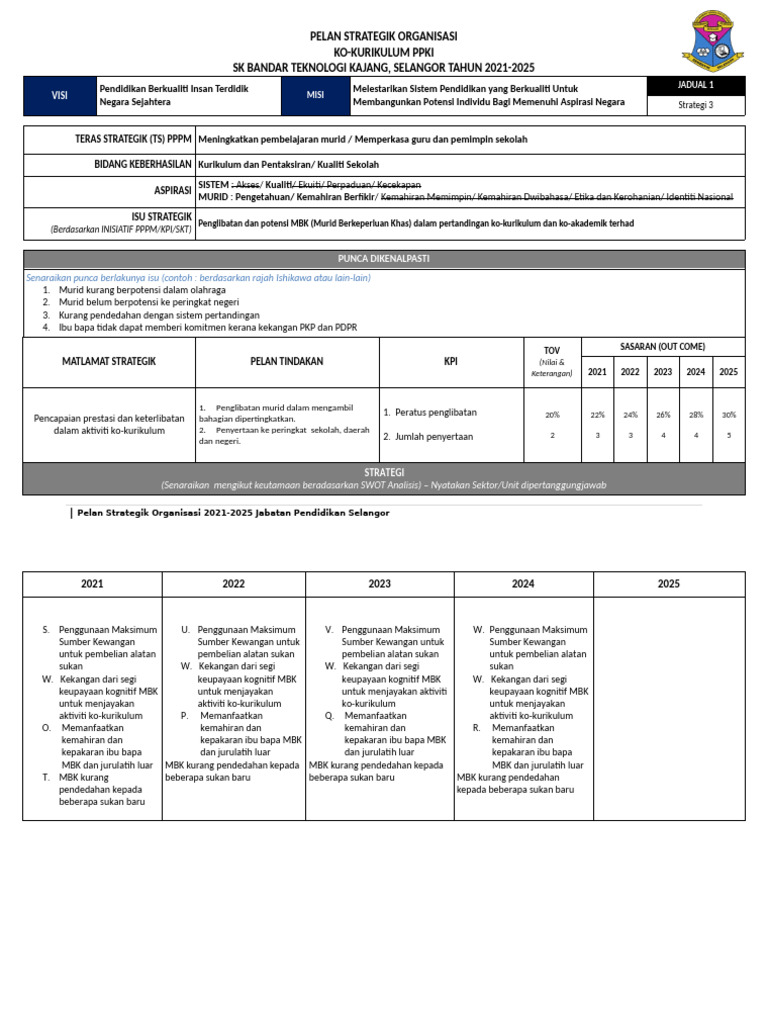 Pso 2021-2025 Koko Ppki | PDF