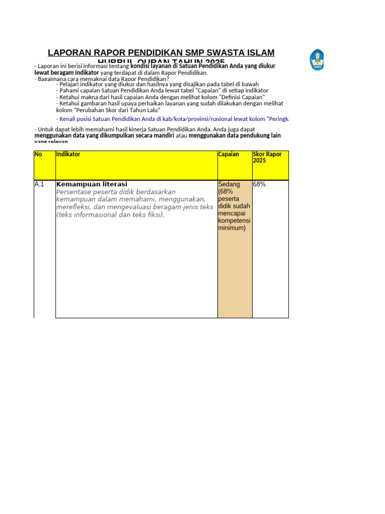 LK Analisis Delta Rapor Pendidikan Dan Percepatan Transformasi ...