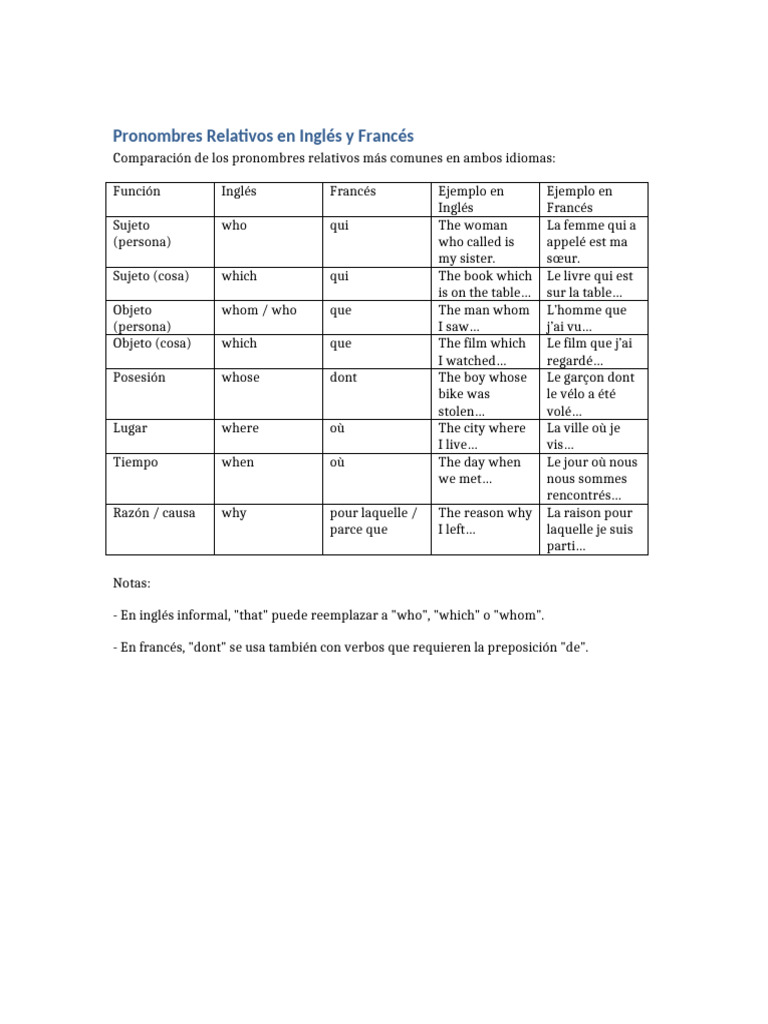 Comparativa de Pronombres Relativos | PDF