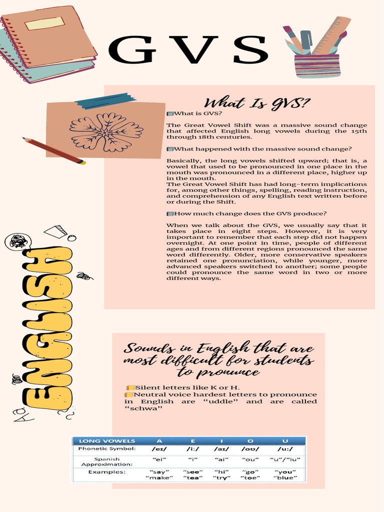 Understanding the Great Vowel Shift | PDF