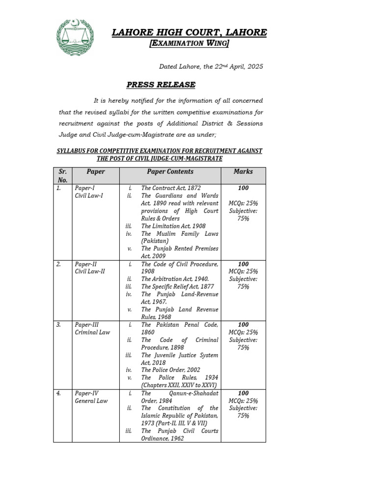 Civil Judge Exam Syllabus 2025 | PDF | Common Law | Government