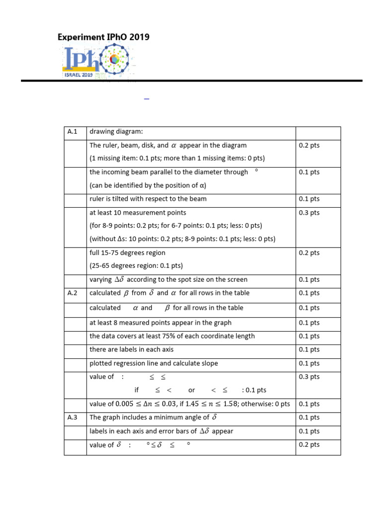 Optical Measurements - Marking Scheme: Experiment Ipho 2019 | PDF | Waves | Electrodynamics