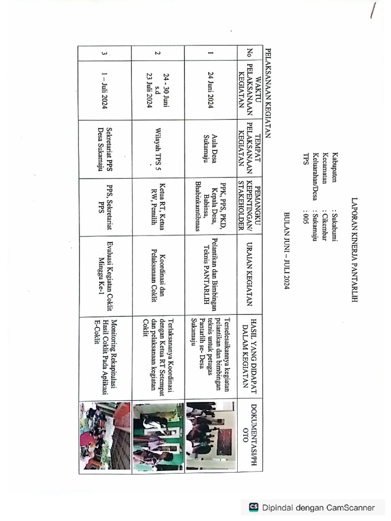 laporan kerja pantarlih tps 05 sri kesa | PDF