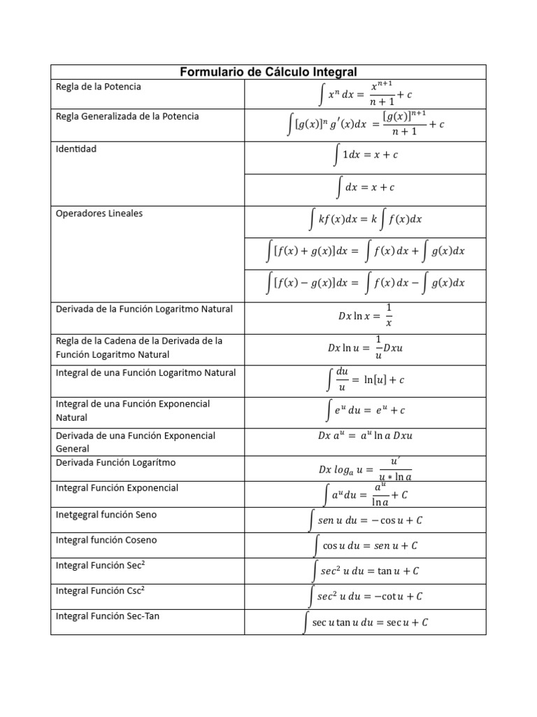Formulario de Cálculo Integral y Exponenciales | PDF | Funciones ...