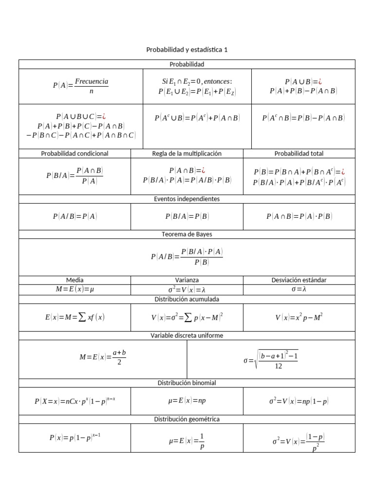 Formulario de Probabilidades y Estadística | PDF | Análisis estadístico ...