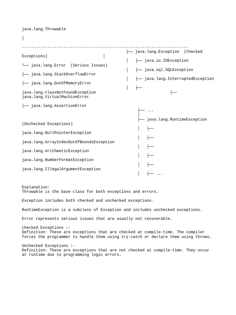 Hierarchy of Exceptions | PDF