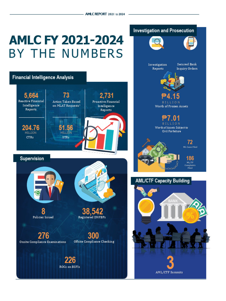 AMLC FY 2021-2024 By the Numbers | PDF | Crimes | Crime & Violence