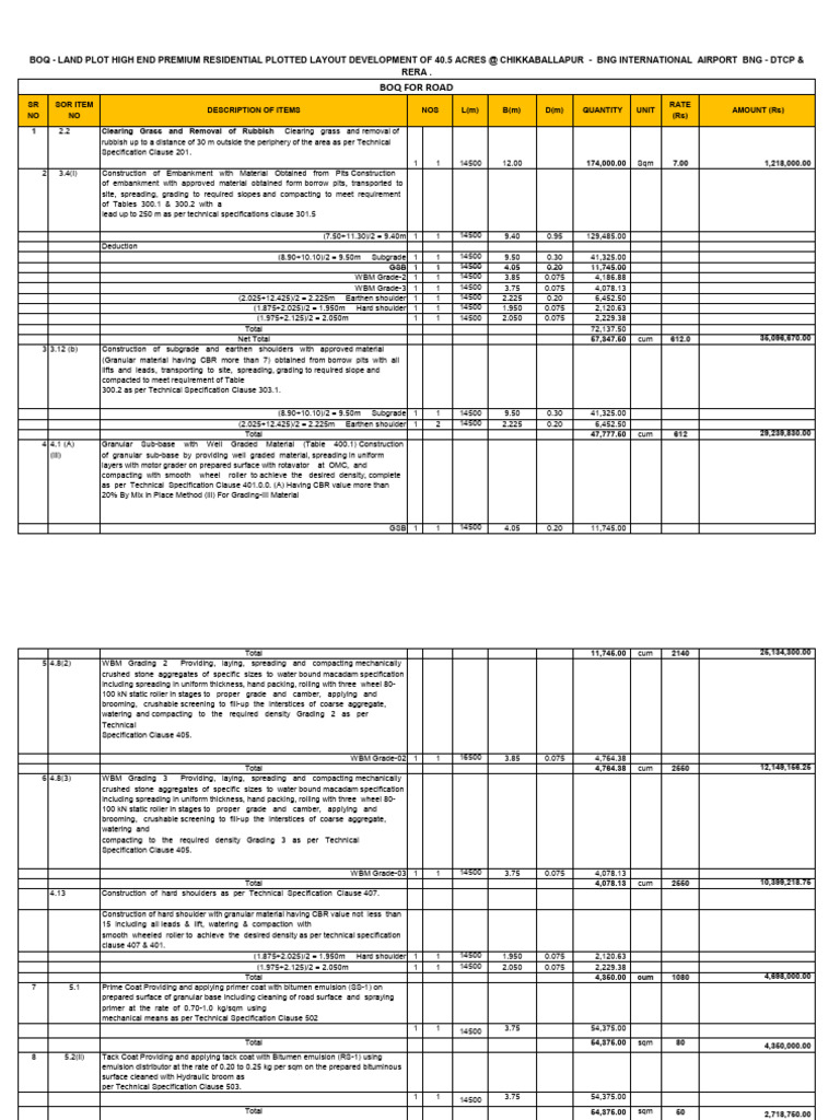 Chikkaballapur Project - Boq 1 | PDF | Paint | Materials