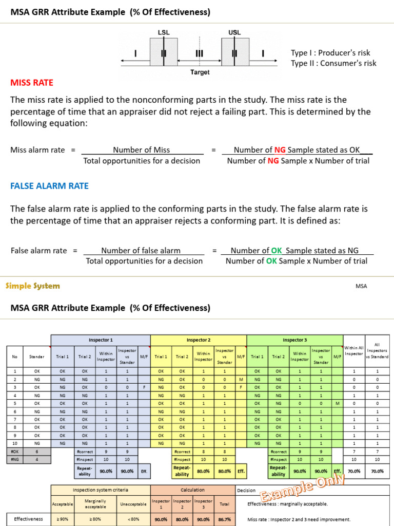 MSA: Miss and False Alarm Rates | PDF | Type I And Type Ii Errors