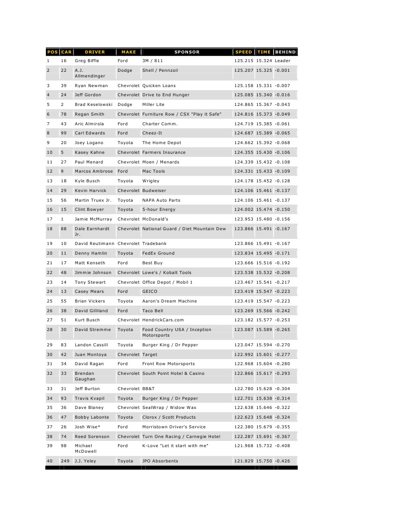 Nascar | PDF