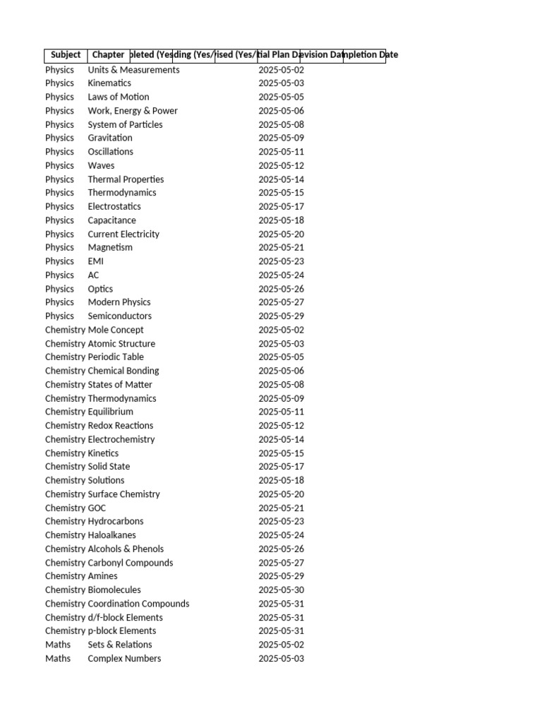 JEE 30 Day Chapter Tracker InitialPlan Dated | PDF | Chemistry | Physics