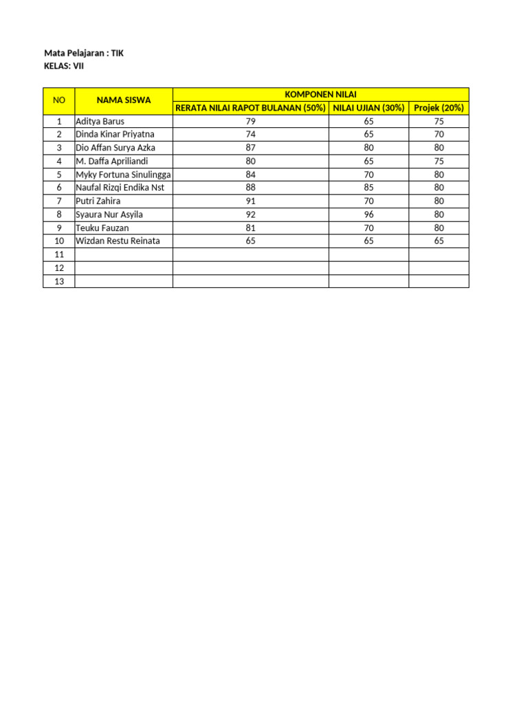 Format Nilai Rapot UAS SMP Kelas 7 TIK | PDF