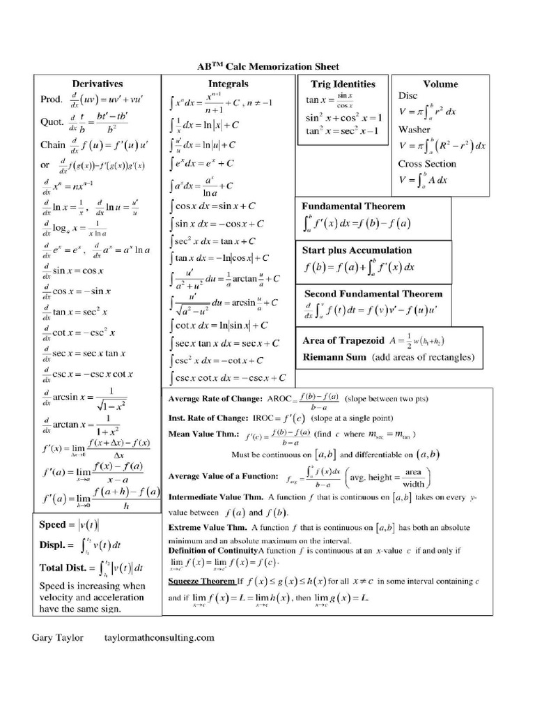 AP Calculus Common Derivatives & Integrals | PDF