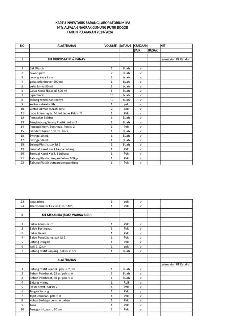 Investaris Lab MTS Alfalah | PDF