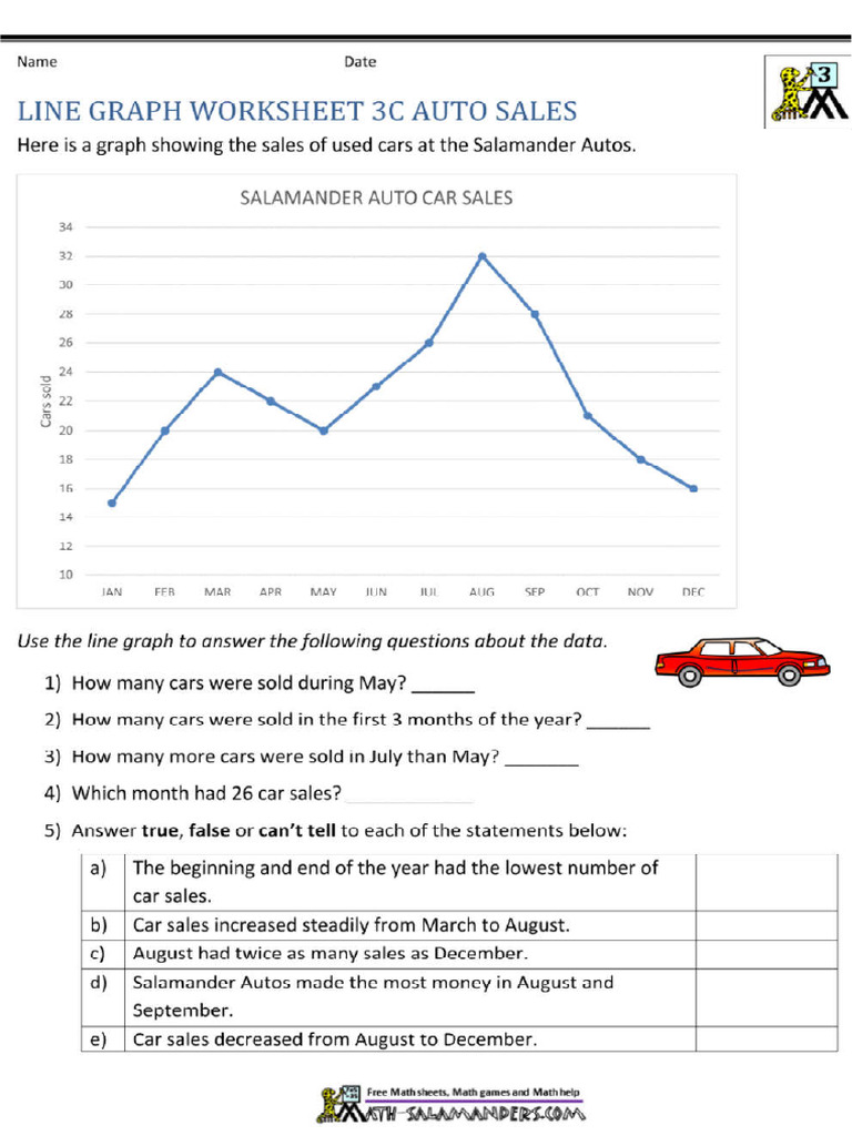 3rd Grade Line Graph Worksheets 3c | PDF