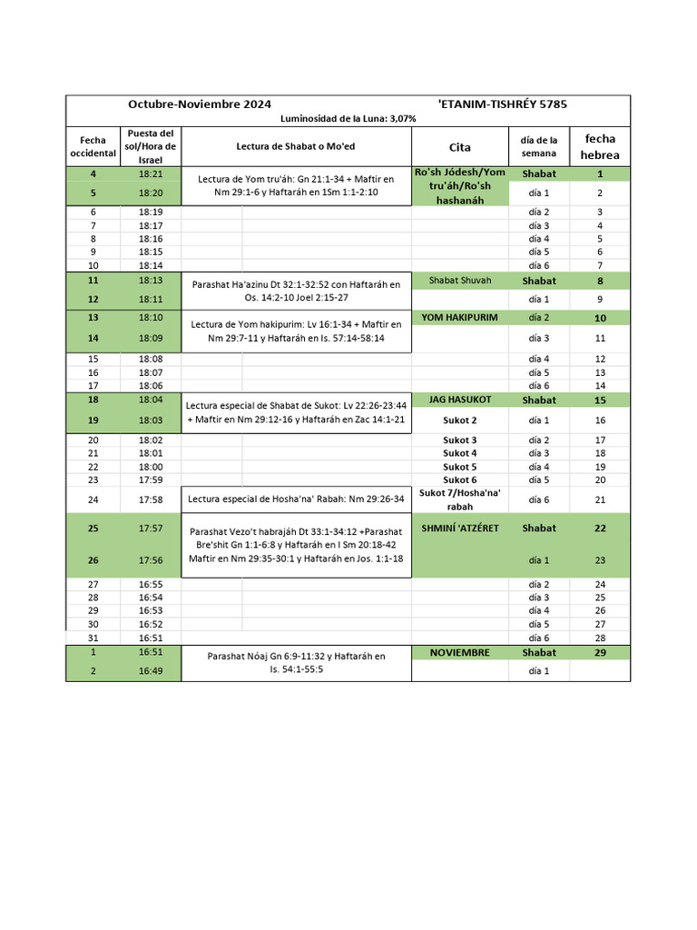 Calendario Hebreo 5785 | PDF | Creencia y doctrina judía | Shemini Atzeret