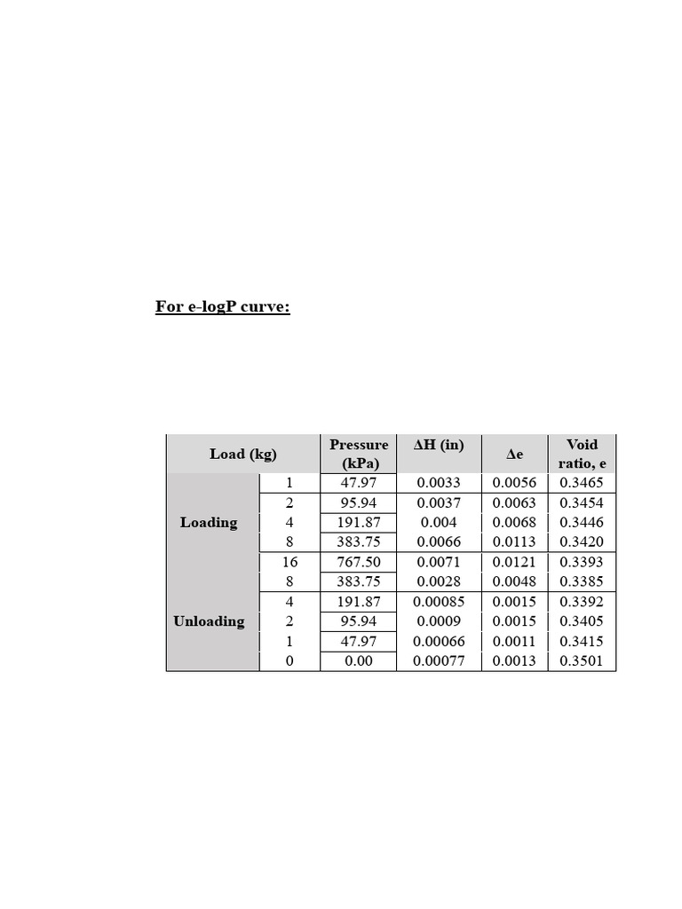 E Log P Curve Table | PDF