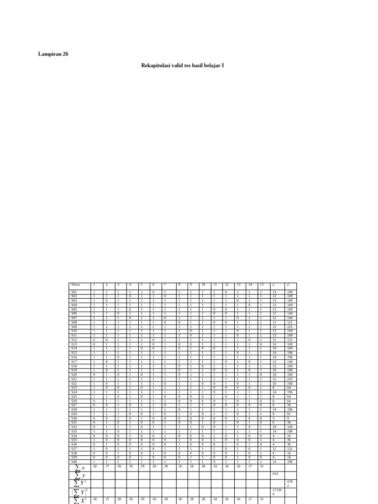 TABEL VALID TES | PDF