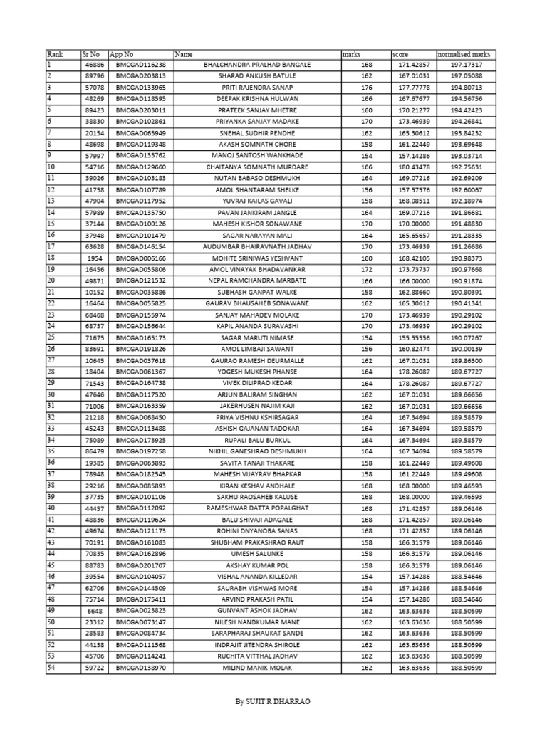 BMC Rank List by Sujit | PDF