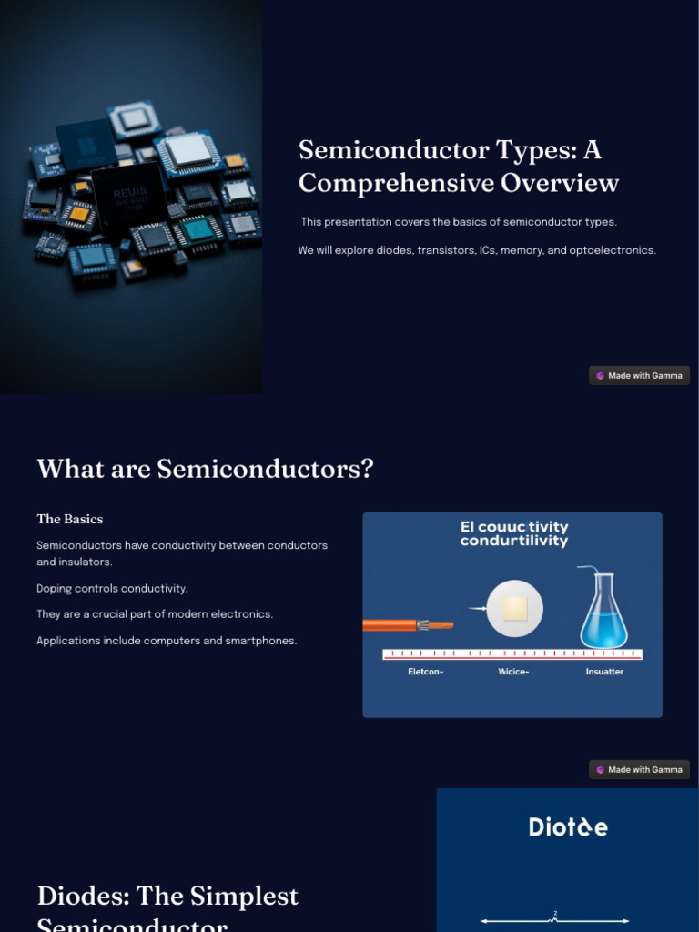 Semiconductor-Types-A-Comprehensive-Overview | PDF