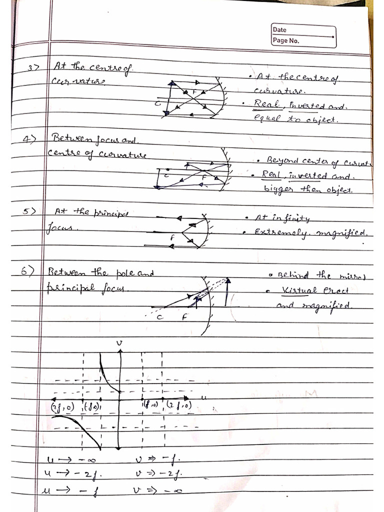 Sign Cinvention of Ray Optics | PDF