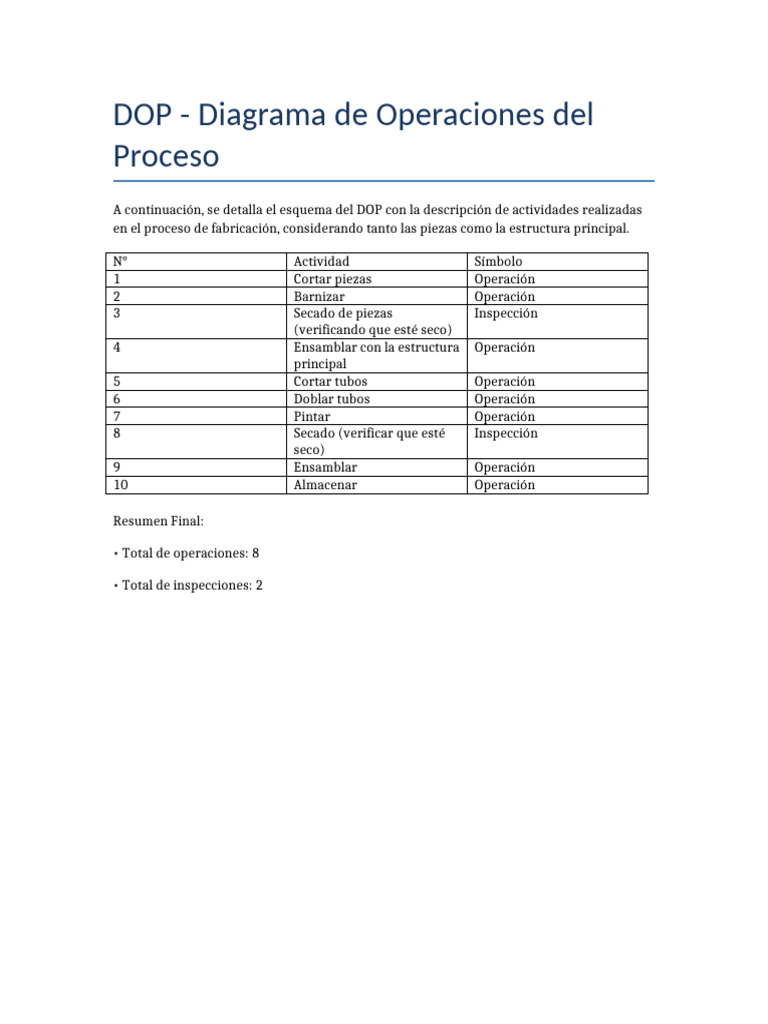DOP Esquema Proceso Fabricacion | PDF