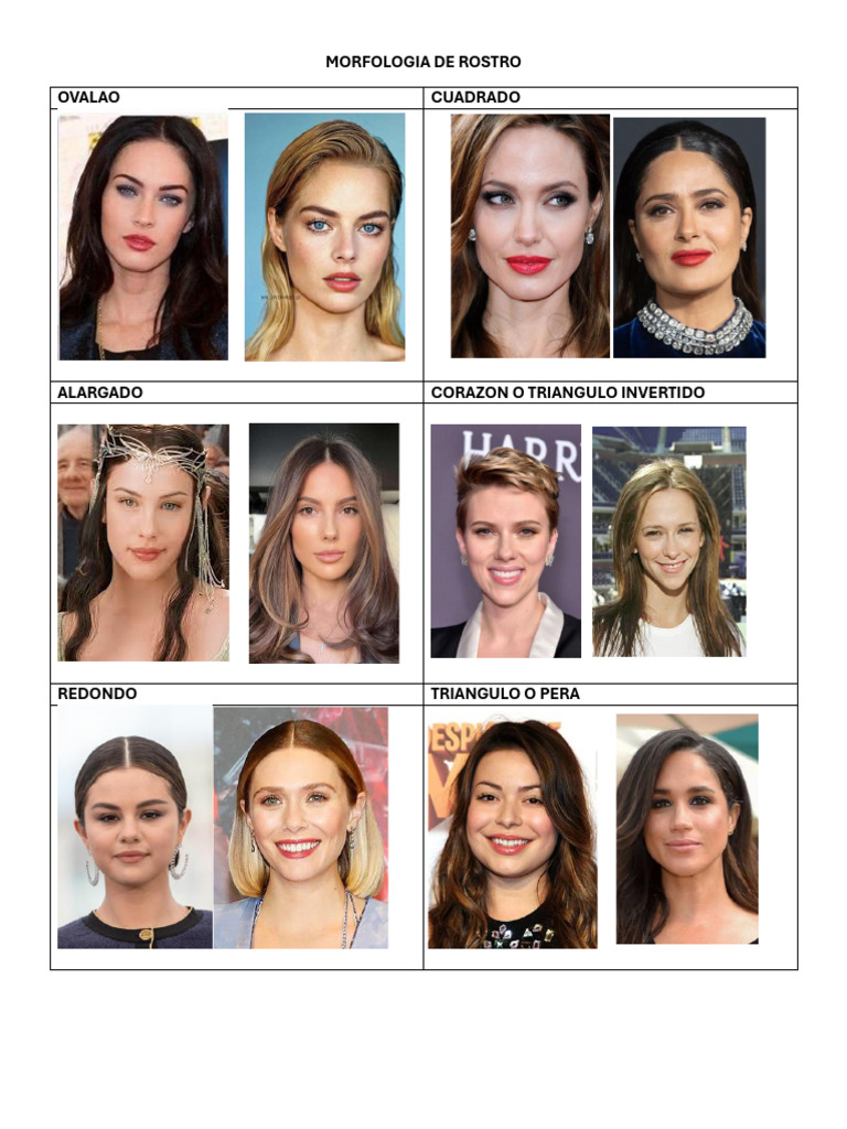 Morfologia de Rostro | PDF