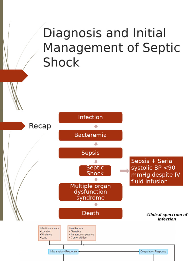 Diagnosis and Initial Management of Septic Shock | PDF | Sepsis | Shock ...