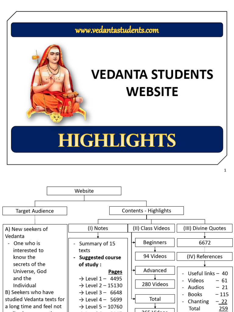 Vedanta Students Website Highlights | PDF | Bhagavad Gita | Upanishads