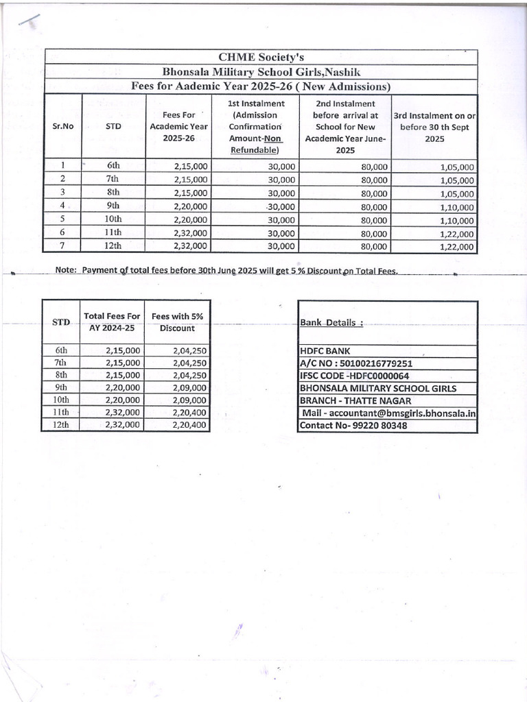 Fees Structure 2025-26 | PDF