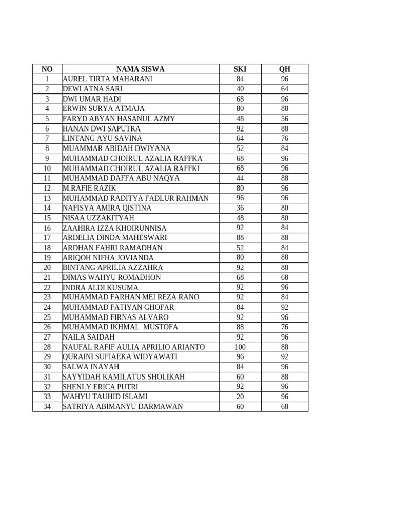 Kolom Nilai Kelas 4 Pdf 2986
