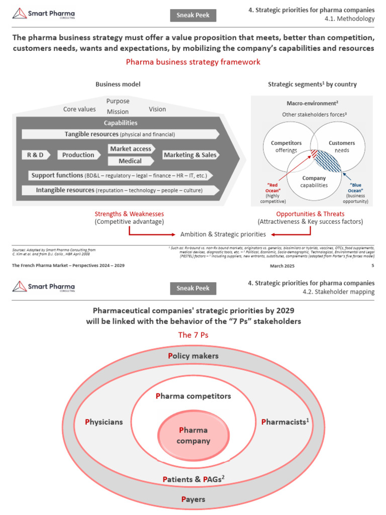 Pharma Business Strategy | PDF | Pharmaceutical Industry | Strategic ...