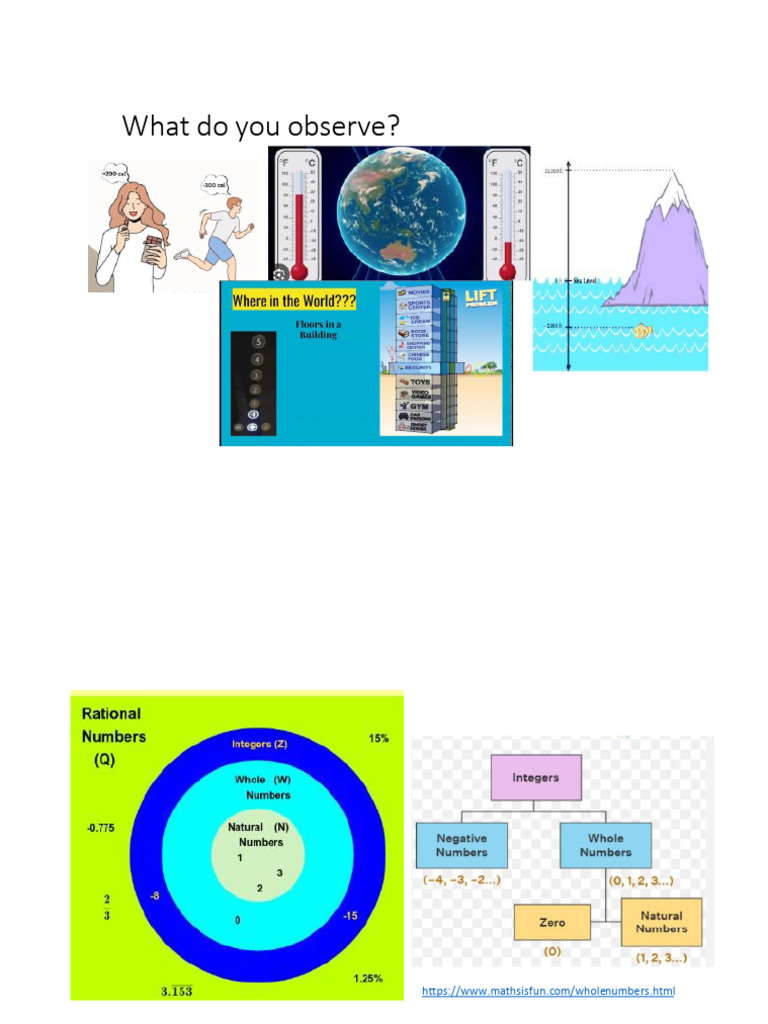 Introducing Integers (1) | PDF